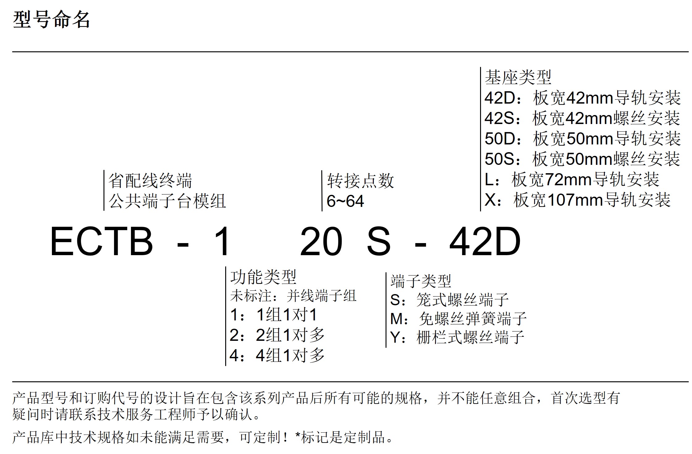 省配线终端 端子台模组 多组多点等电位并线分线ECTB 24点 42点 48点 84点 - 恩爵ENMG智能科技