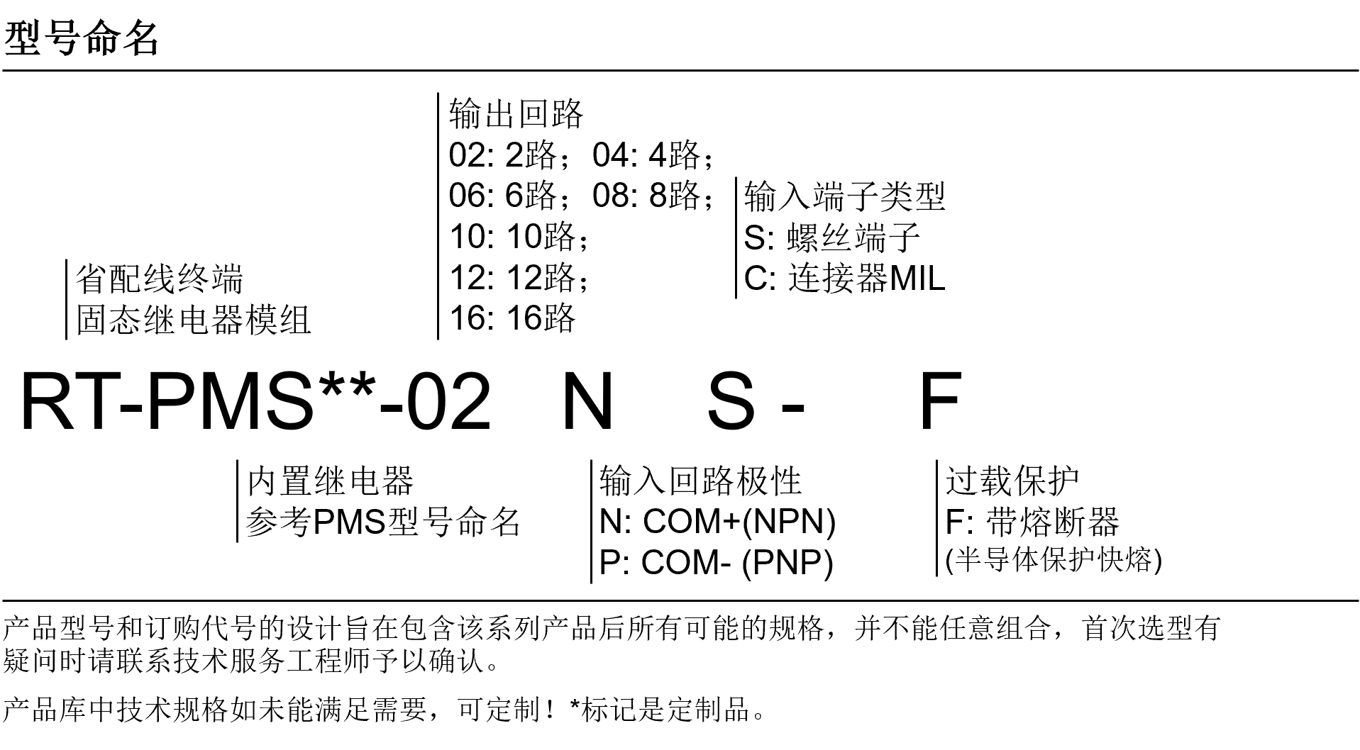 省配线终端 固态继电器模组RT-PMS - 恩爵ENMG智能科技