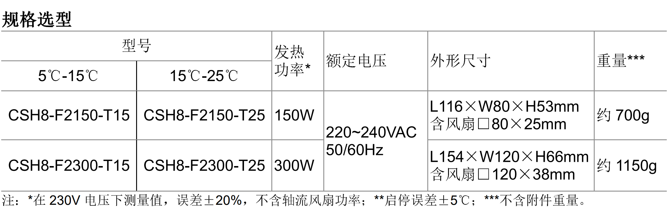 工业加热器 机柜空气调节器 设备内置热风机CSH8-T 150W 300W - 恩爵ENMG智能科技