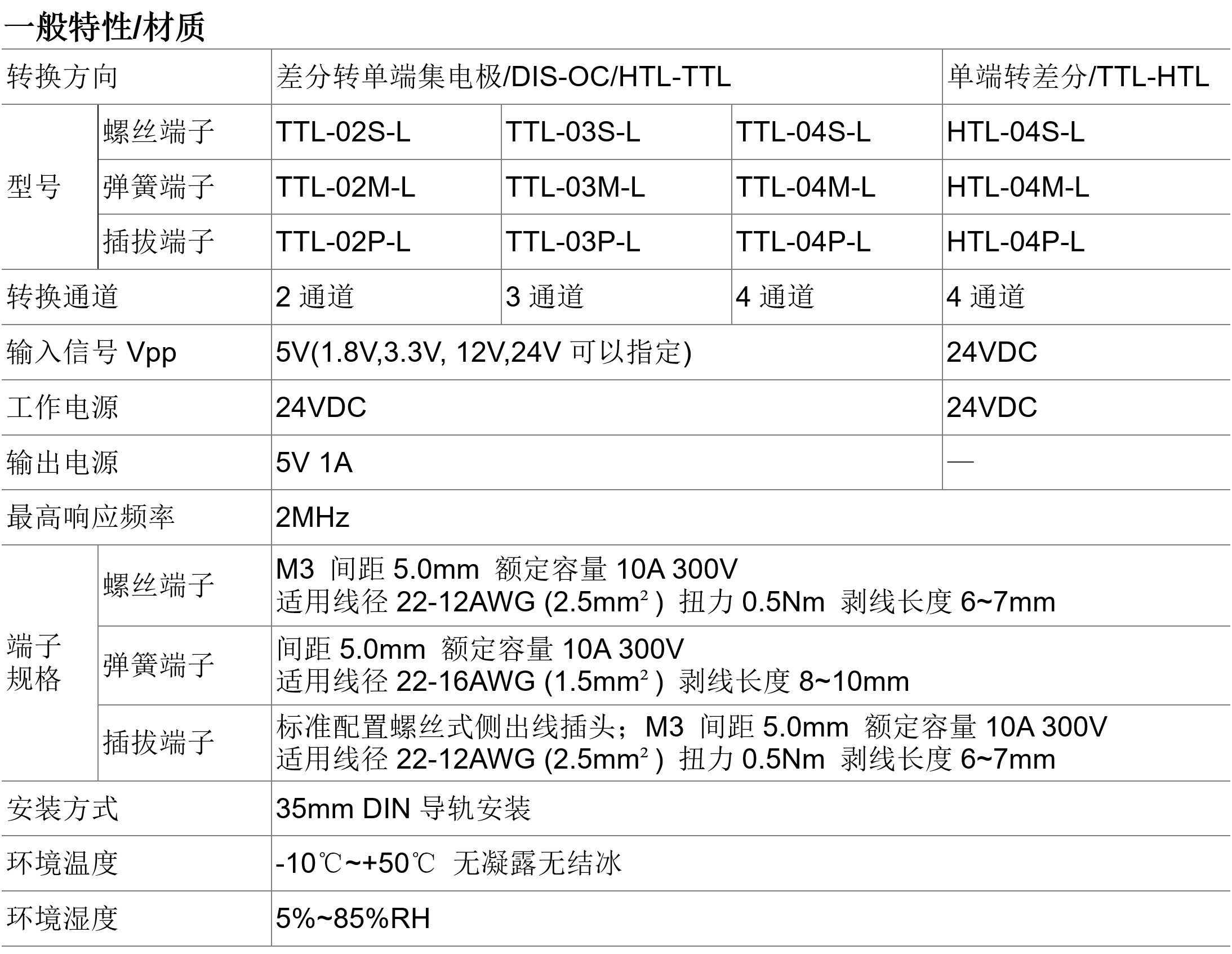 信号转换模块 差分转单端开路集电极DIS-OC HTL-TTL单端转差分 - 恩爵ENMG智能科技