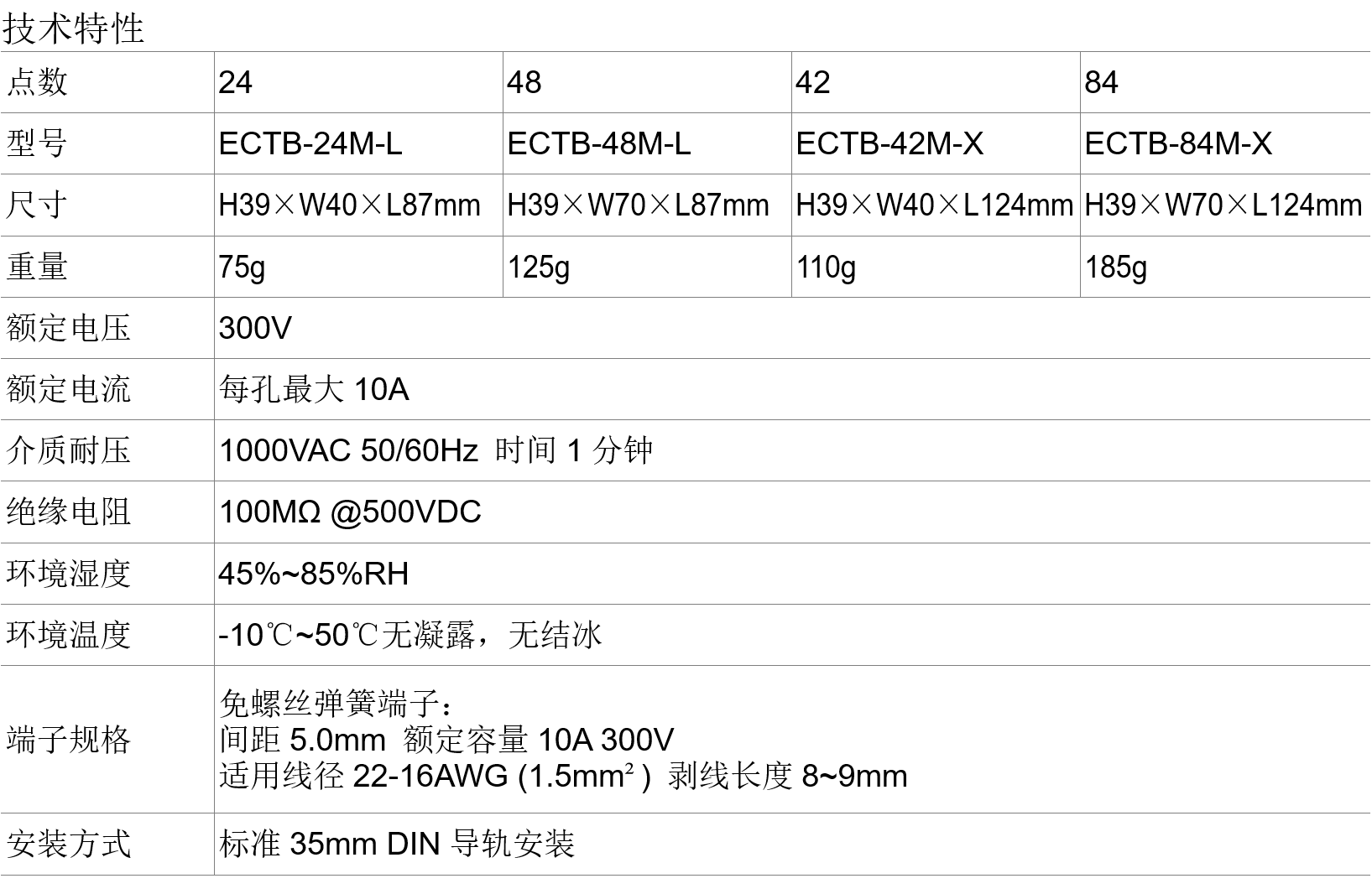 省配线终端 端子台模组 多组多点等电位并线分线ECTB 24点 42点 48点 84点 - 恩爵ENMG智能科技