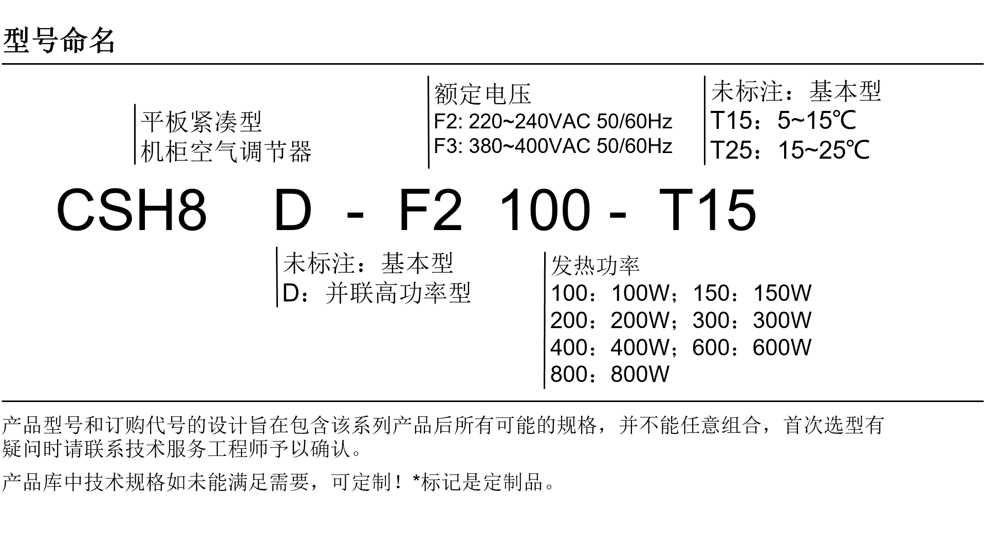 工业加热器 机柜空气调节器 设备内置热风机CSH8-T 150W 300W - 恩爵ENMG智能科技