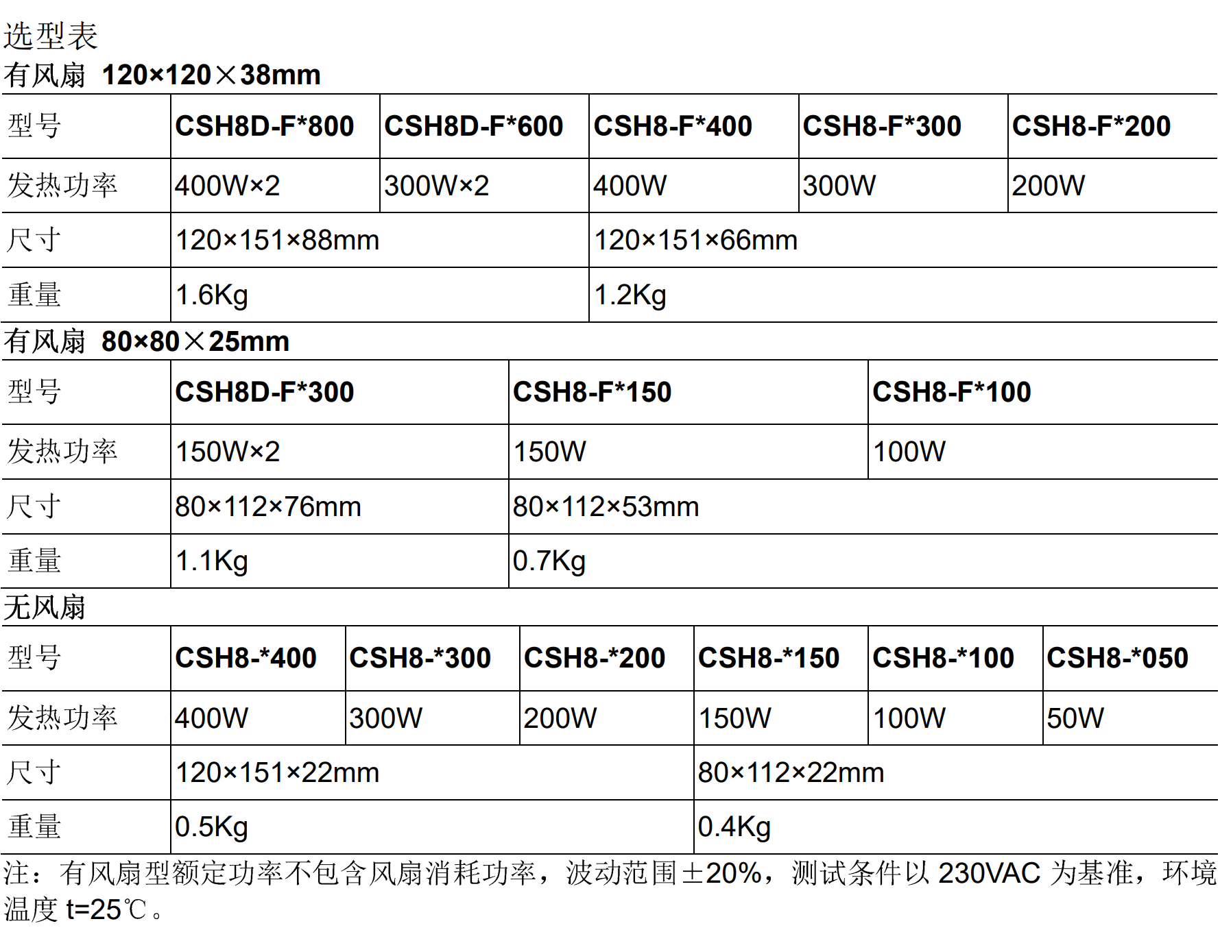 工业加热器 机柜空气调节器 设备内置热风机CSH8 100~800W - 恩爵ENMG智能科技